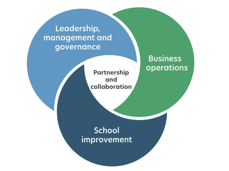 Join our Trust - Diverse Academies Trust
